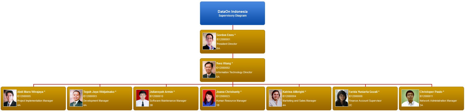to show the following chart.