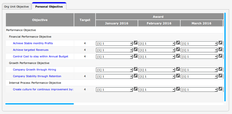The above example explains the KPI of Personal Objective that has been ...
